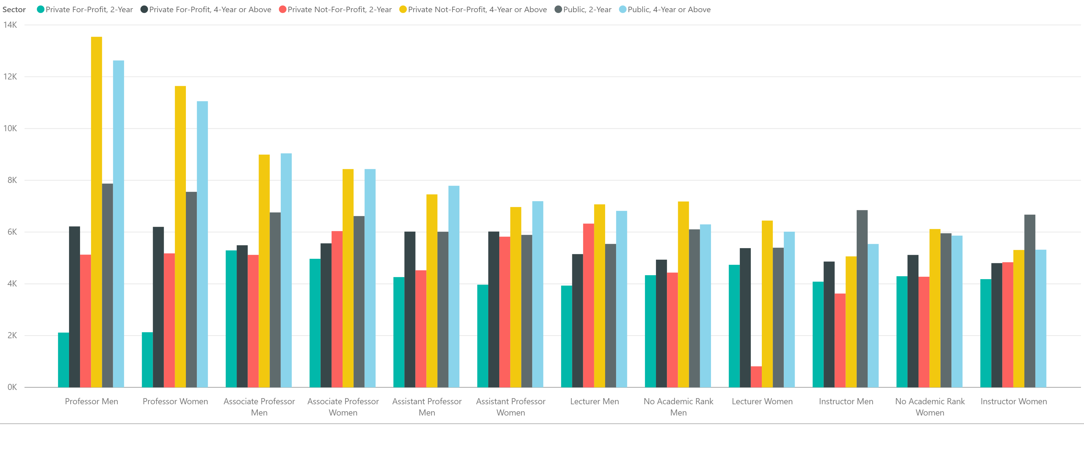 On Faculty Compensation And Gender Disparity Public Insight