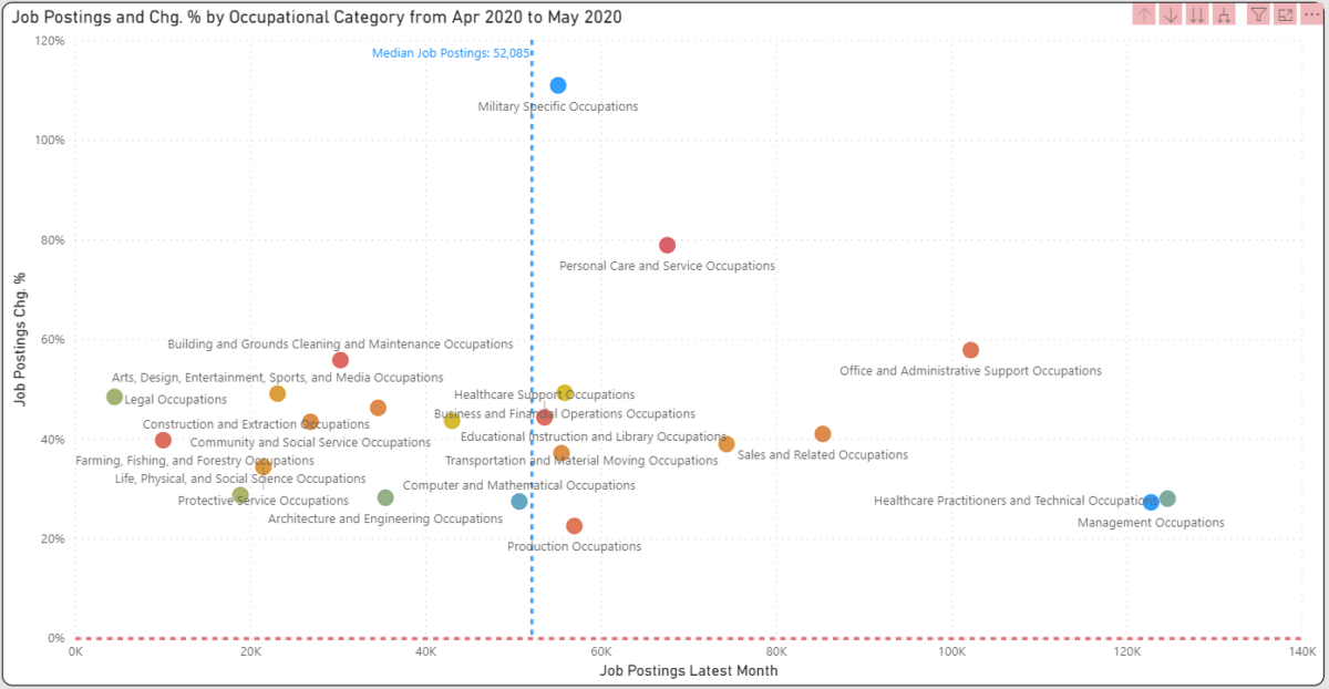 Workforce Migration - What it Is and Why it Matters – Public Insight