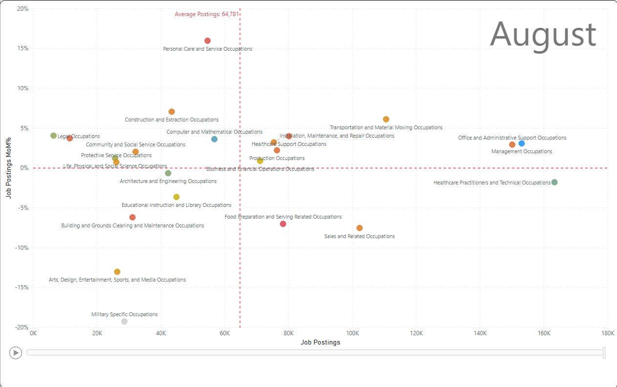 August Jobs Report - Growth Continues, Barely – Public Insight Data