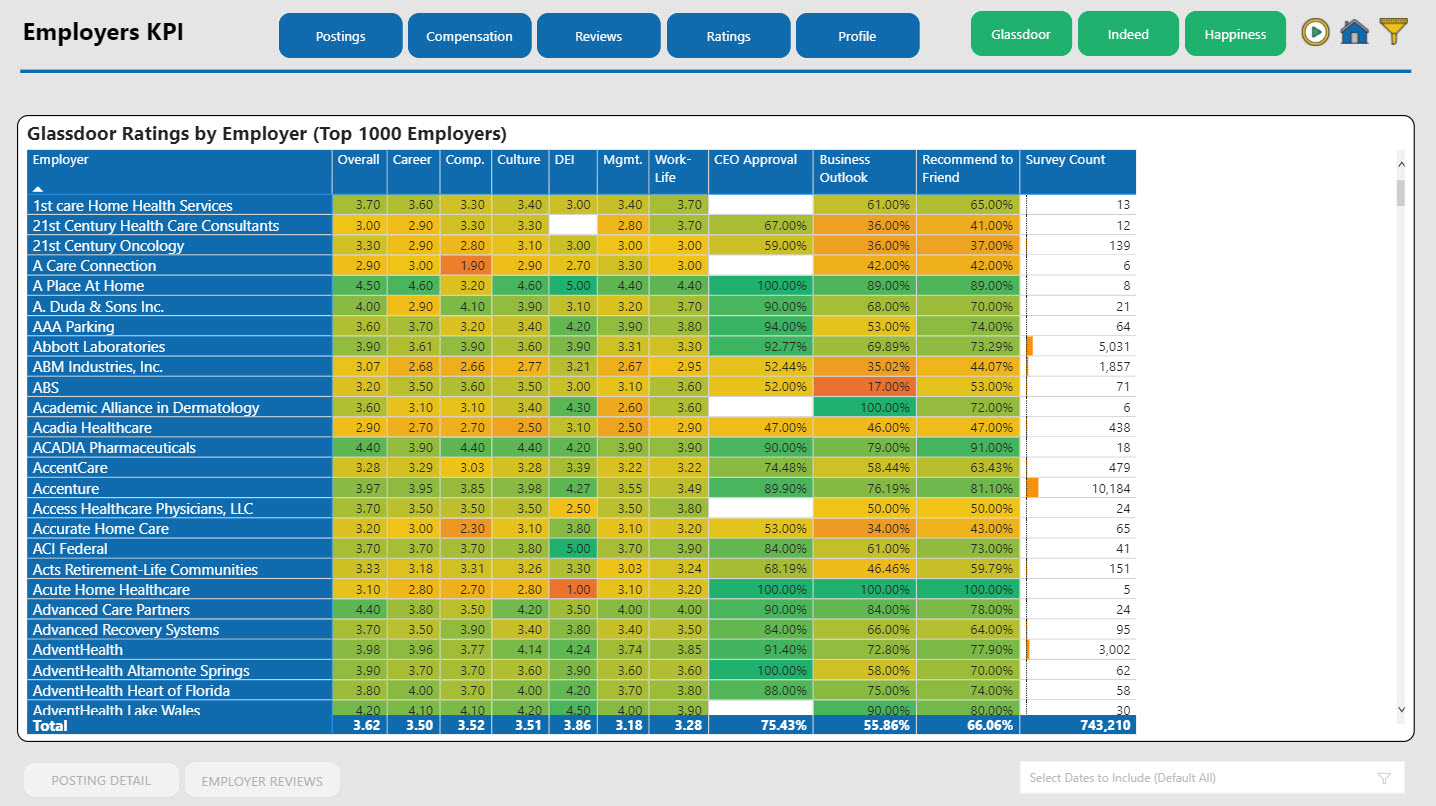 Glassdoor Ratings Added to Public Insight Employer Branding Analysis ...