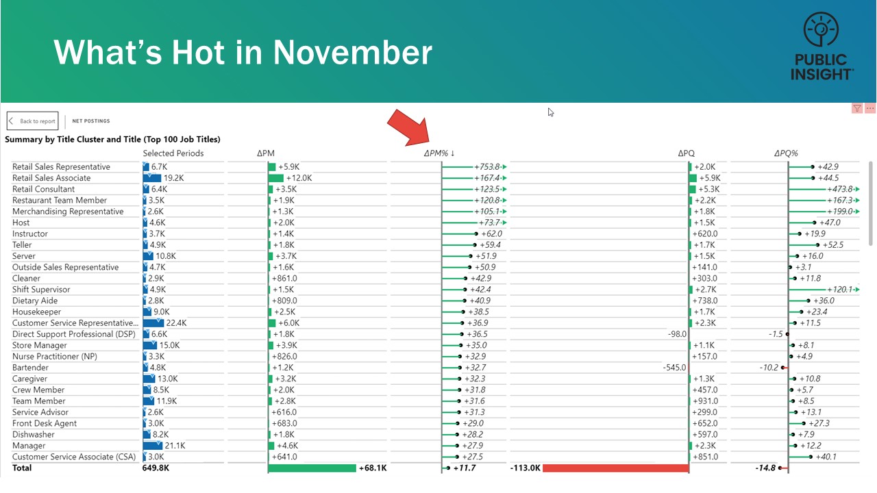 November Jobs Report - Mixed News Continues – Public Insight