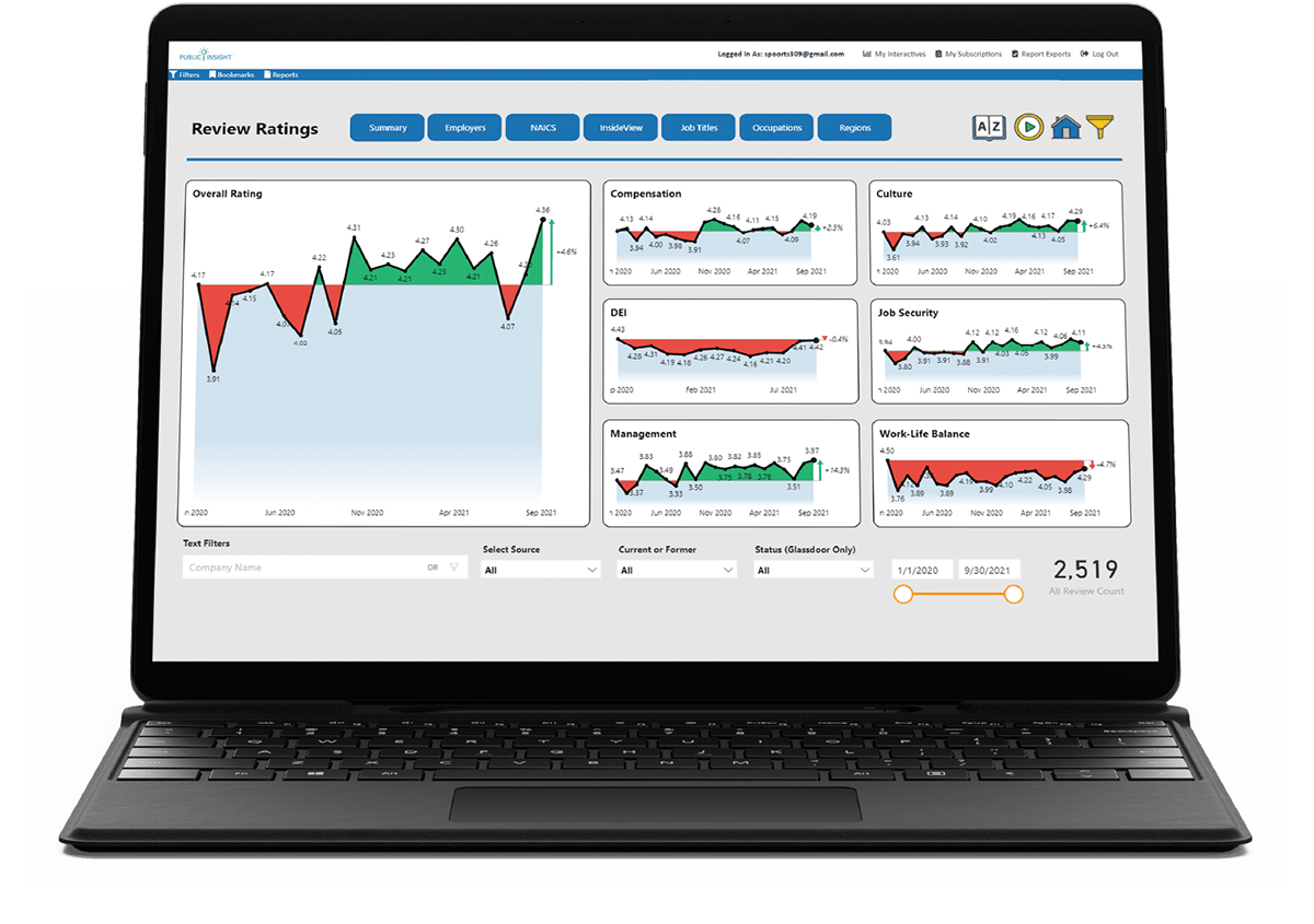 Our Platform – Public Insight