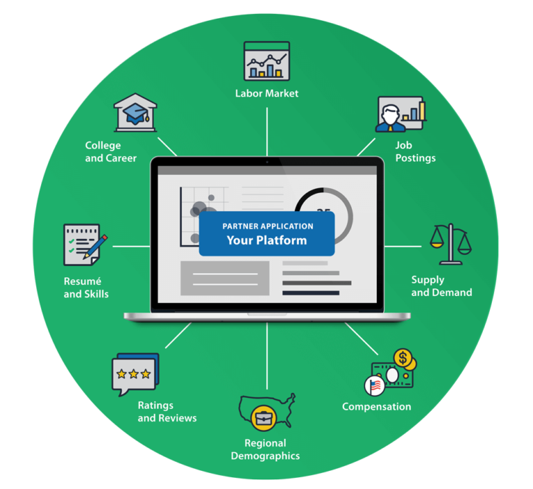 Data Licensing – Public Insight