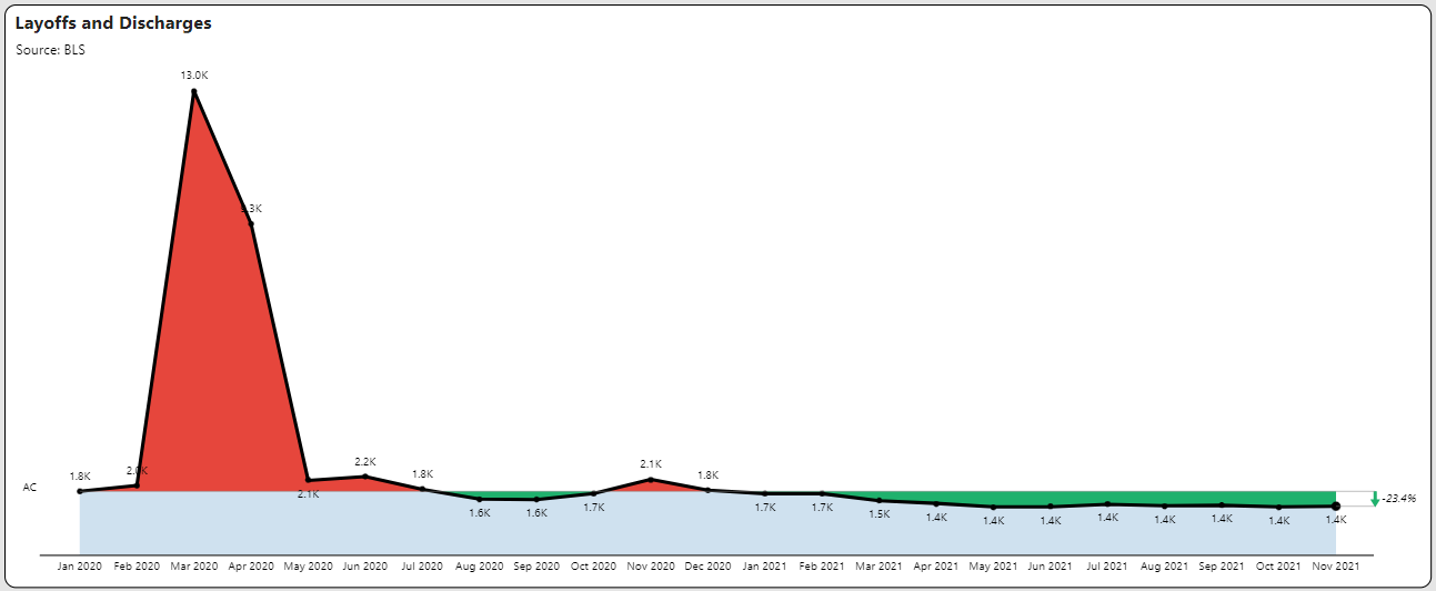 State of the Workforce: The Dearth of Workers – Public Insight