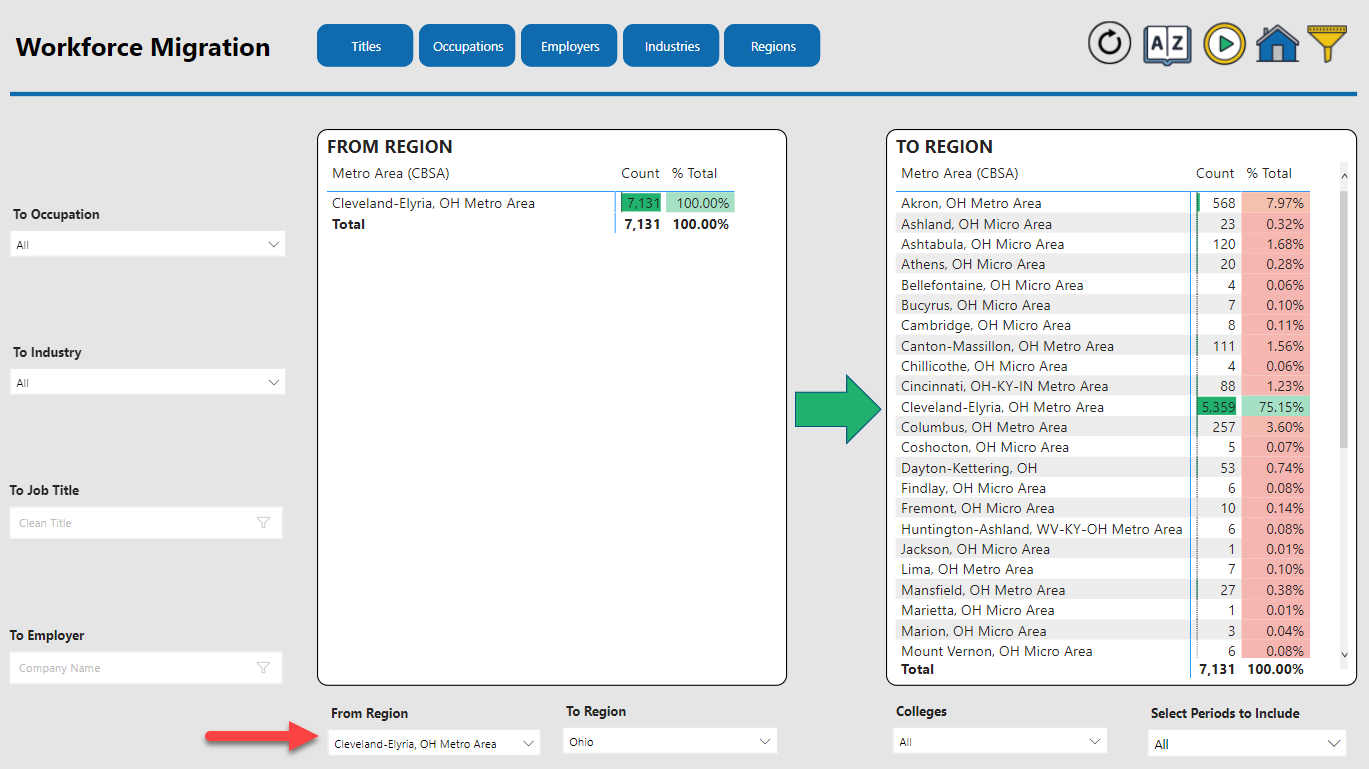 Workforce Migration - Market Insights – Public Insight