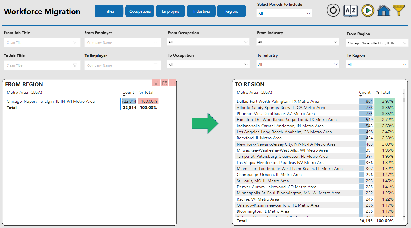 Workforce Migration - What it Is and Why it Matters – Public Insight