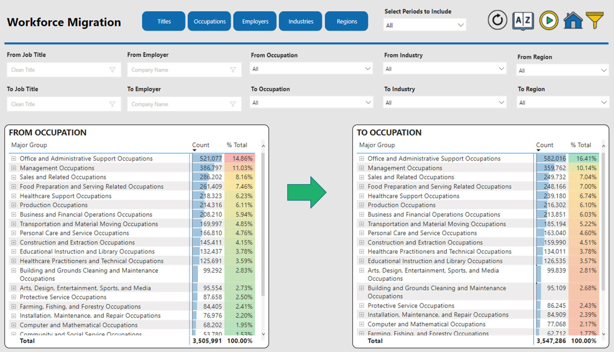 Public Insight Launches Workforce Migration Insights to Optimize Talent ...