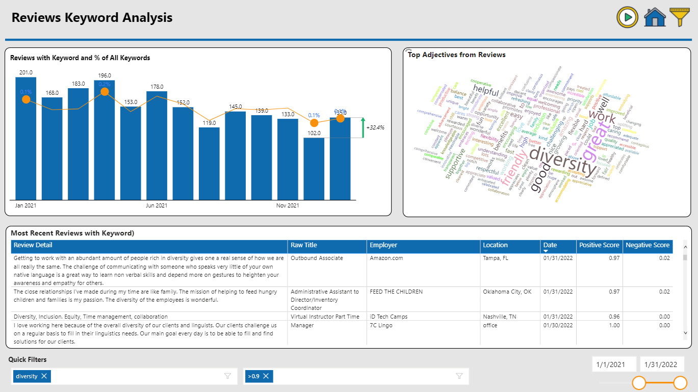 Public Insight Launches Workforce Migration Insights to Optimize Talent Acquisition Strategies ...