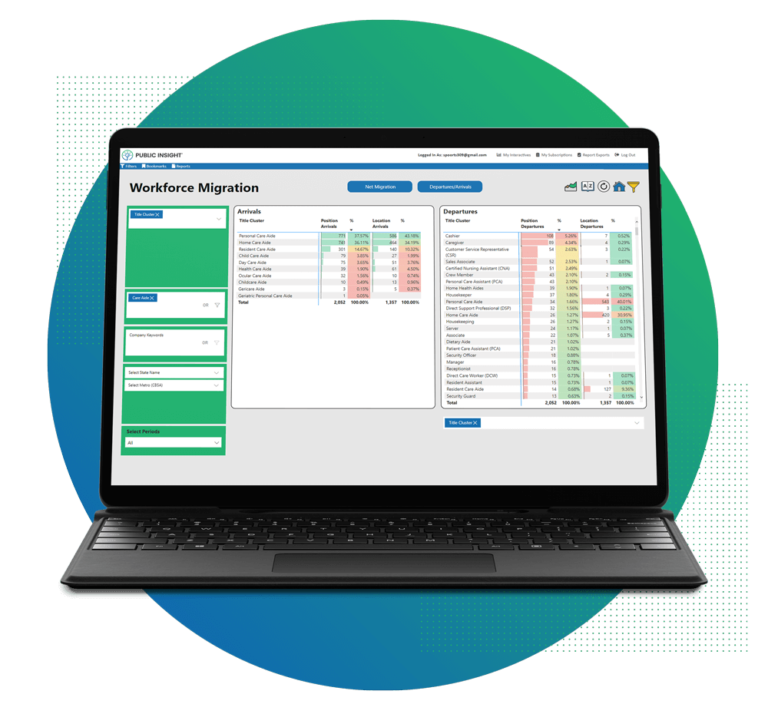 Workforce Analytics - Migration – Public Insight