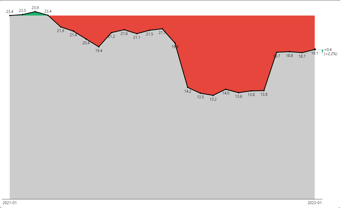 January 2023 Jobs Report - Reasons for Optimism – Public Insight