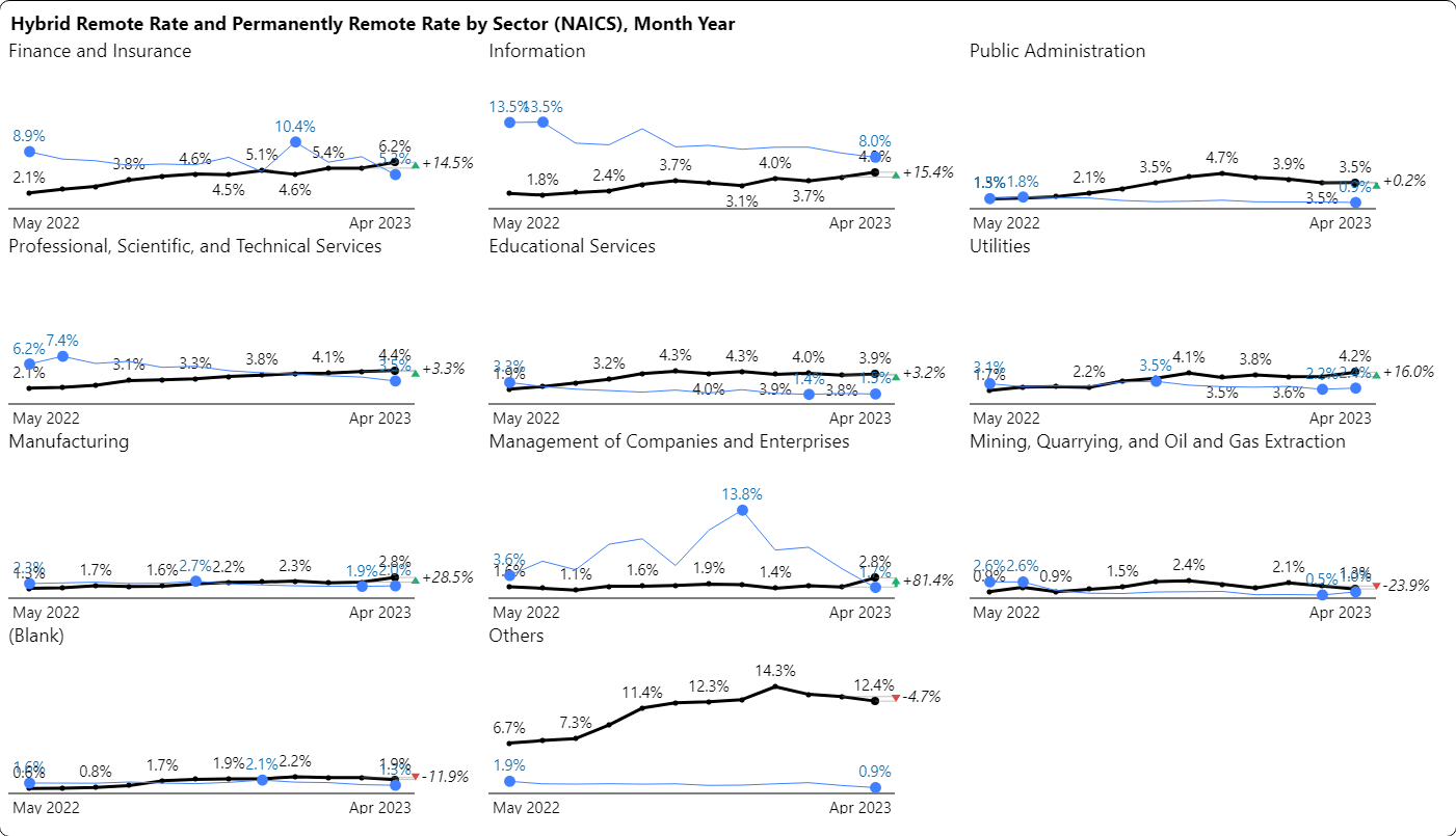 April 2023 Jobs Report - Supply/Demand, Migration and Remote Trends ...