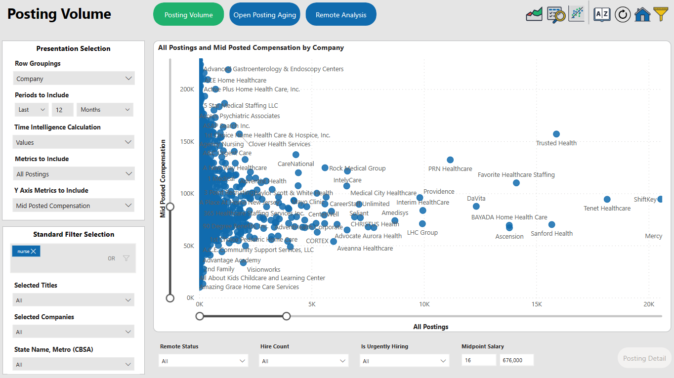 Scatterplot Visual Tutorial – Public Insight