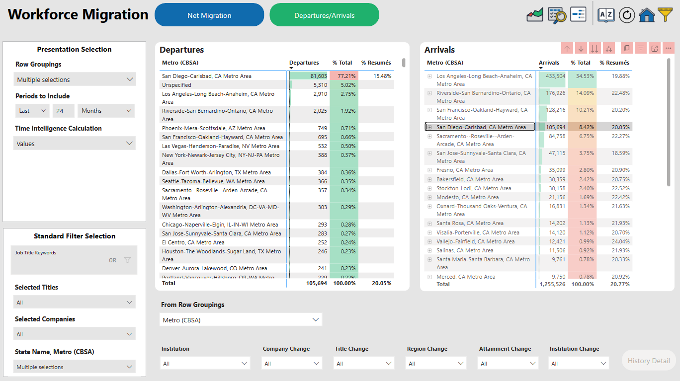 Workforce Migration Tutorial – Public Insight