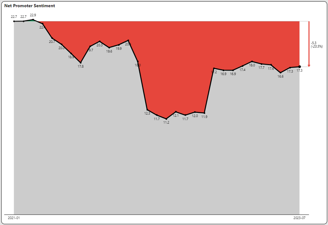 August 2023 Jobs Report - What is Important to Employees? – Public Insight