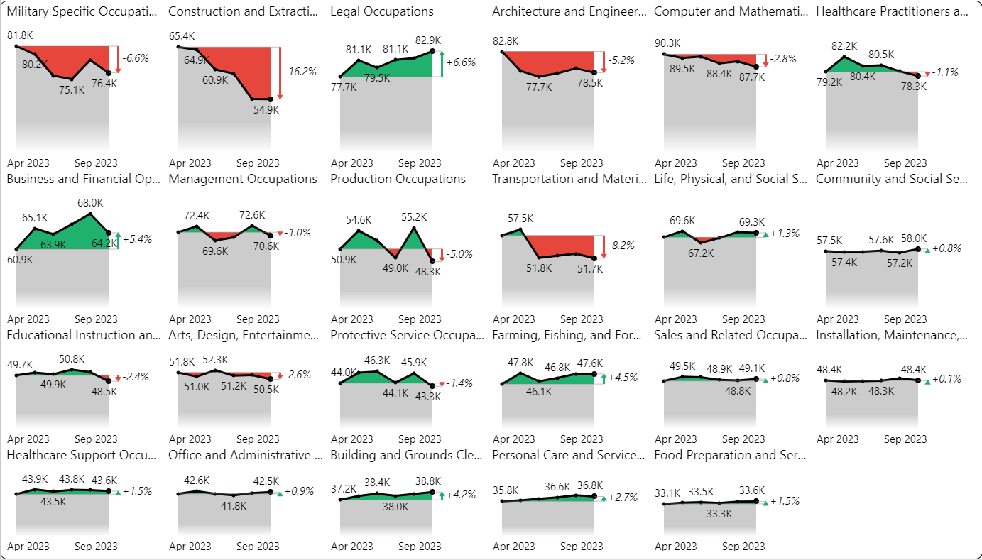 September 2023 Jobs Report - Compensation and Open Days Trends – Public ...