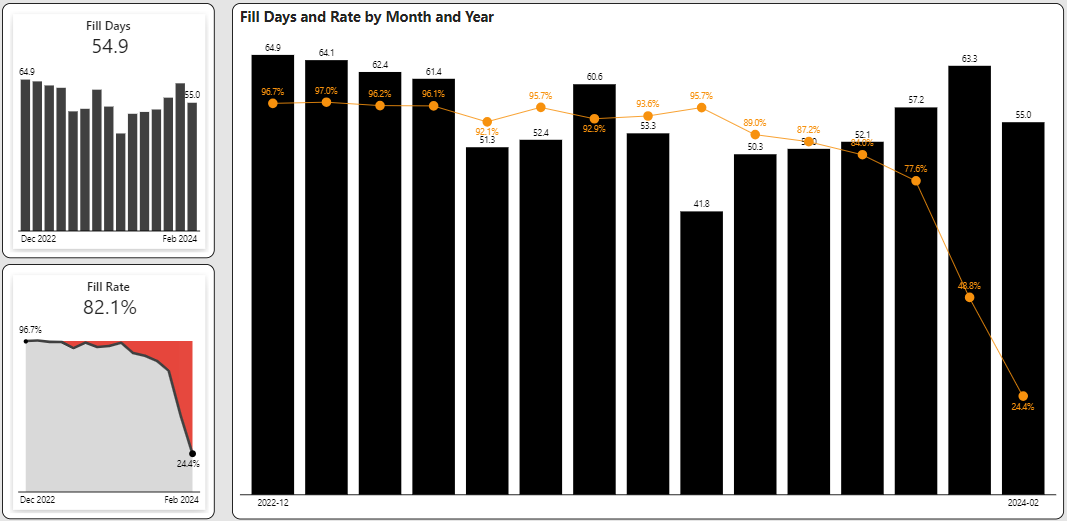 February 2024 Jobs Report - Urgent Postings Slow Down – Public Insight
