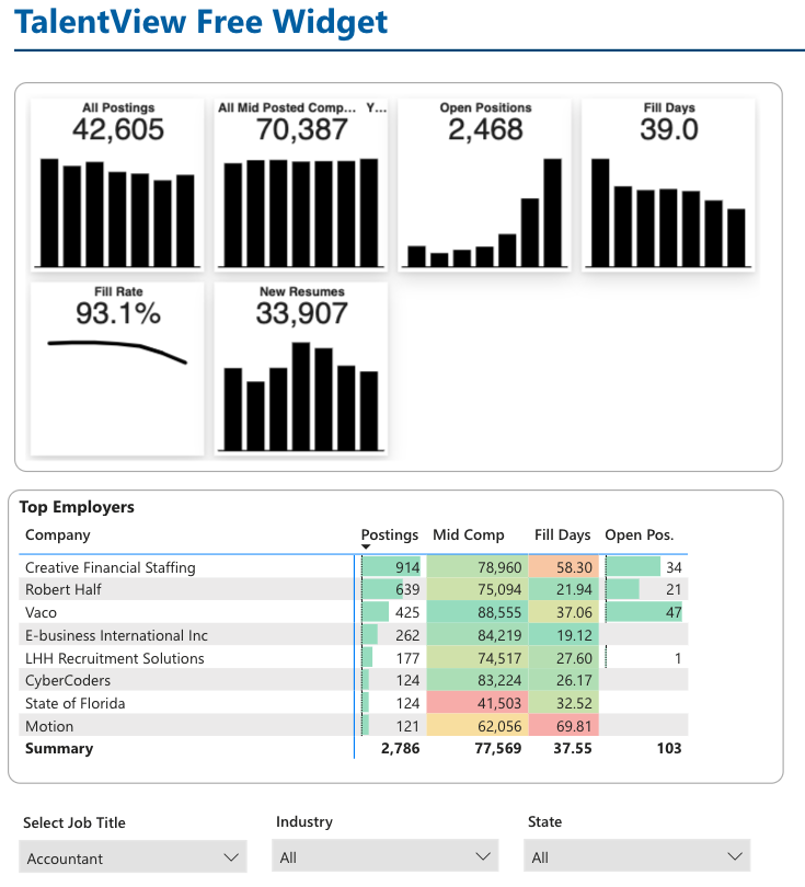 Public Insight Releases Talent Market Intelligence Widgets and Reports ...