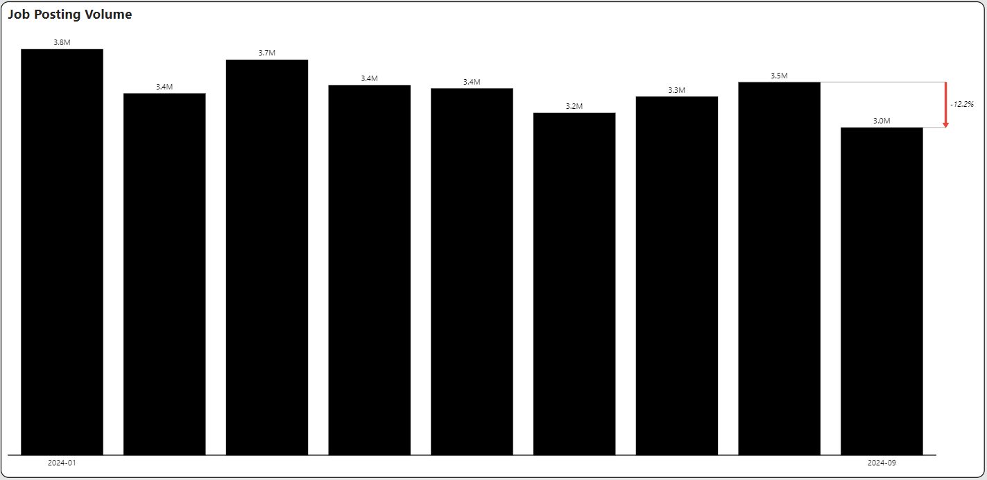 September 2024 Jobs Report – Public Insight
