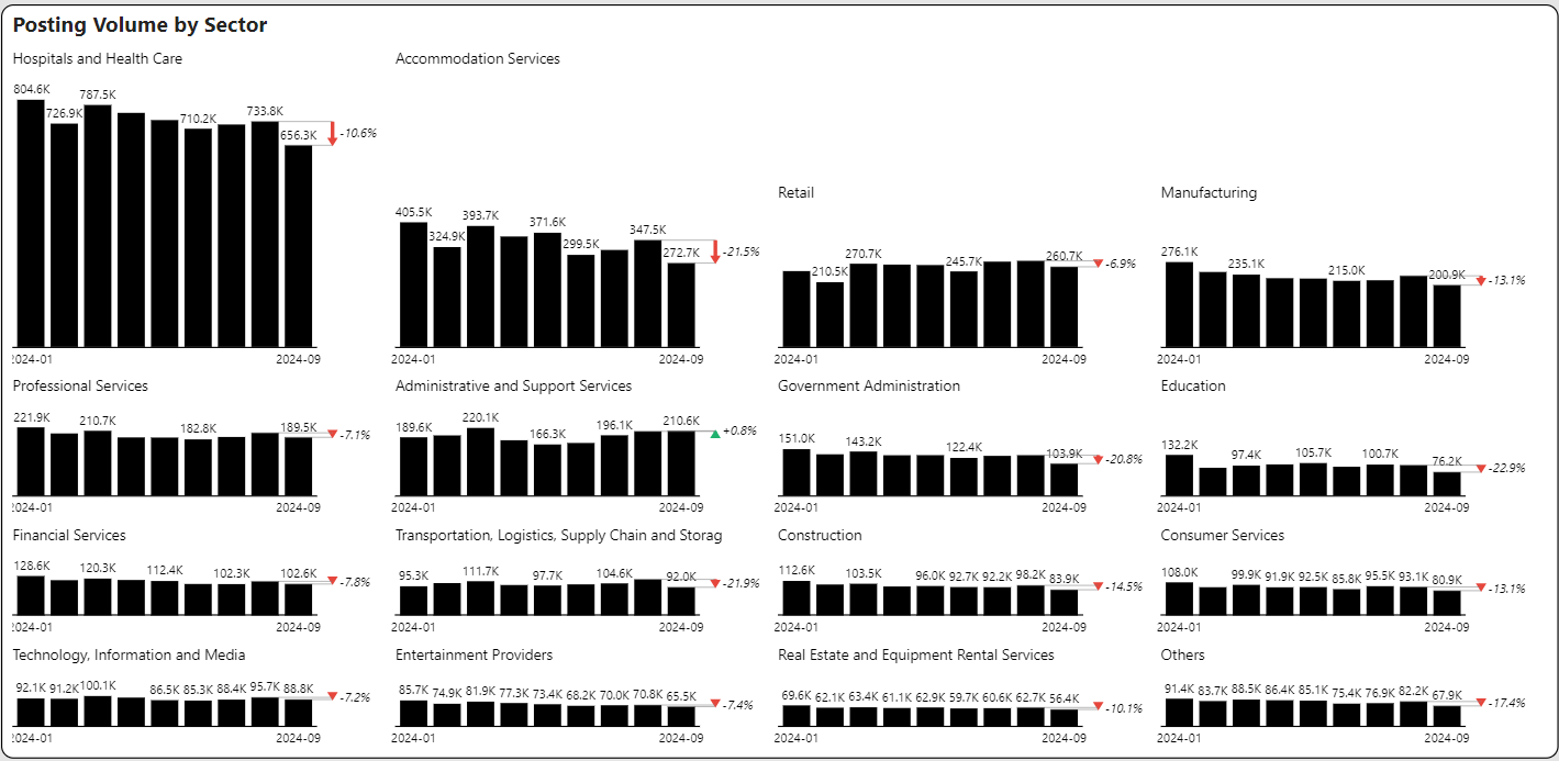 September 2024 Jobs Report – Public Insight